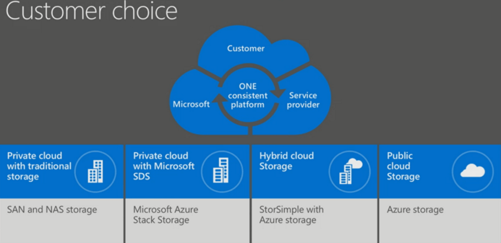 What is Microsoft Azure Stack? | Totovic Dynamics 365 Blog
