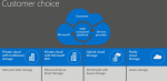 What is Microsoft Azure Stack? | Totovic Dynamics 365 Blog