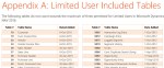 Limited Users in NAV 2016 | Totovic Dynamics 365 Blog