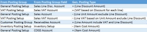 Posting Groups in Service Management in NAV | Totovic Dynamics 365 Blog