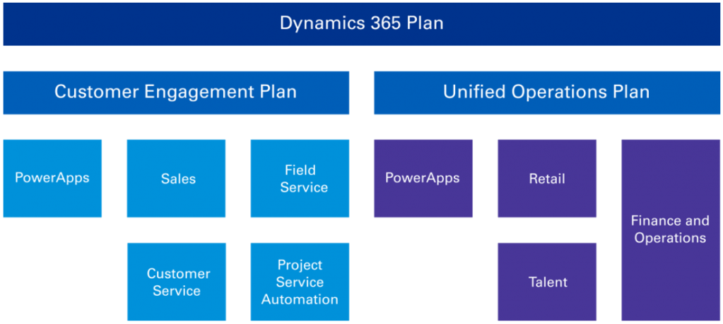 Licensing in Dynamics 365 for Talent | Totovic Dynamics 365 Blog
