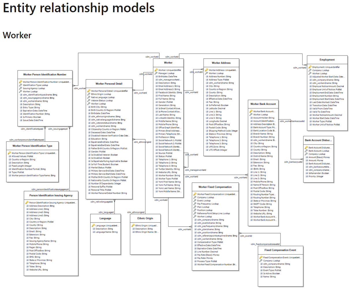 How to integrate Business Central with Dynamics 365 Talent – part 2 ...