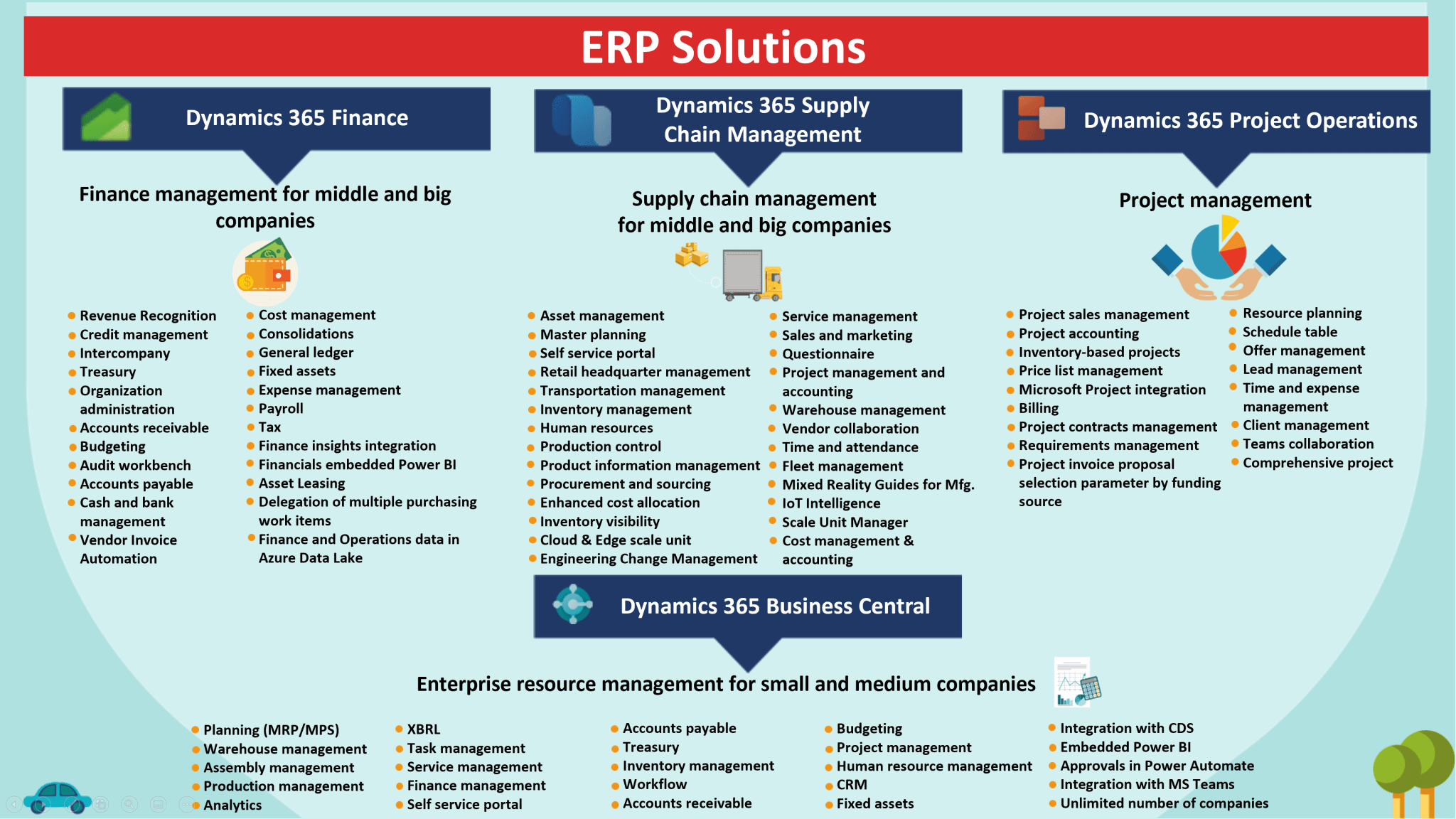 Dynamics 365 Ecosystem Map October 2020 | Totovic Dynamics 365 Blog