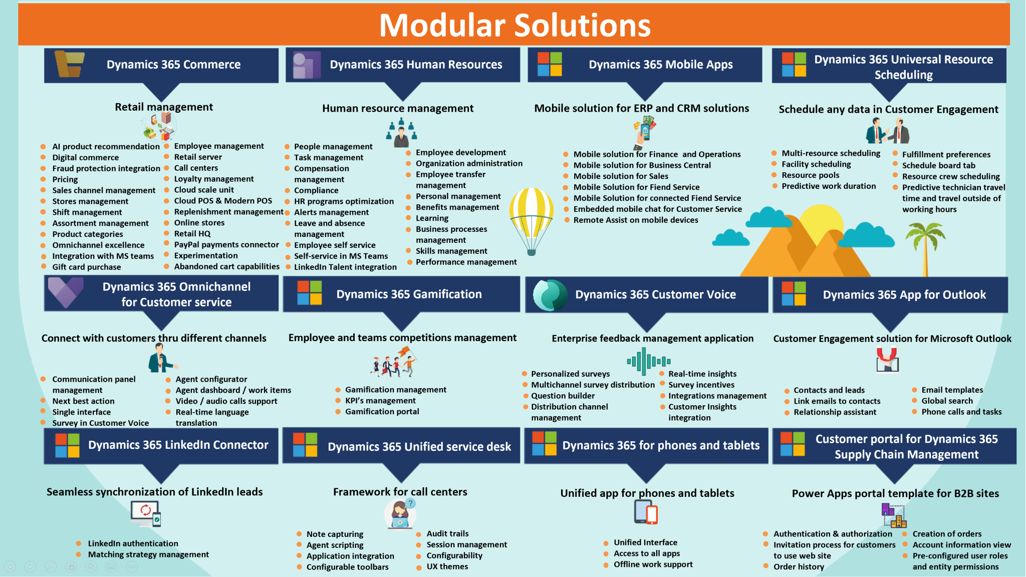 Dynamics 365 Ecosystem Map October 2020 | Totovic Dynamics 365 Blog