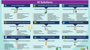 Dynamics 365 Ecosystem Map October 2020 | Totovic Dynamics 365 Blog