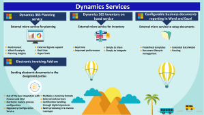 Dynamics 365 Ecosystem Map October 2020 | Totovic Dynamics 365 Blog