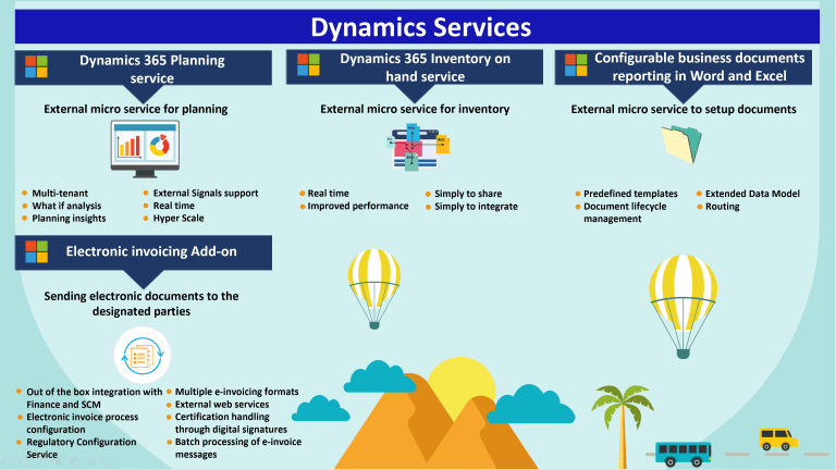 Dynamics 365 Ecosystem Map October 2020 | Totovic Dynamics 365 Blog