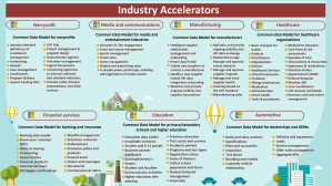 Dynamics 365 Ecosystem Map October 2020 | Totovic Dynamics 365 Blog