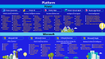 Dynamics 365 Ecosystem Map October 2020 | Totovic Dynamics 365 Blog