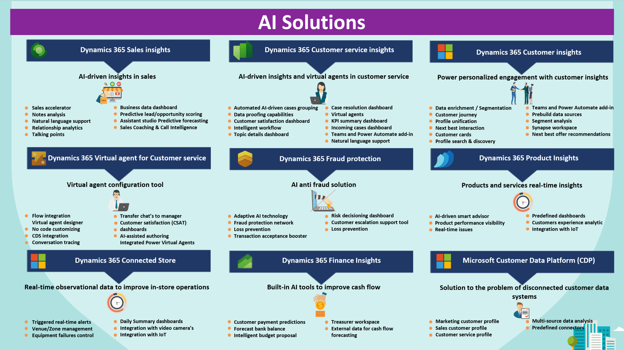 Dynamics 365 Ecosystem Map April 2020 | Totovic Dynamics 365 Blog