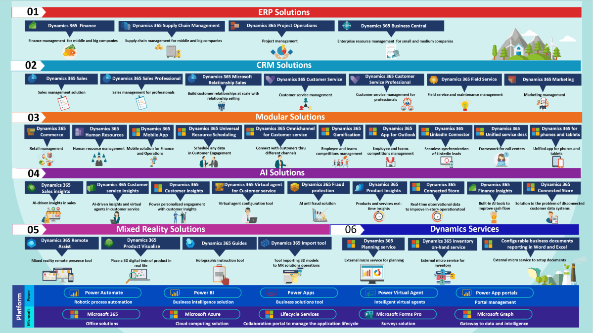Dynamics 365 Ecosystem Map April 2020 | Totovic Dynamics 365 Blog