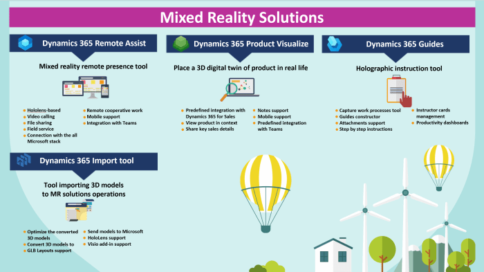 Dynamics 365 Ecosystem Map April 2020 | Totovic Dynamics 365 Blog