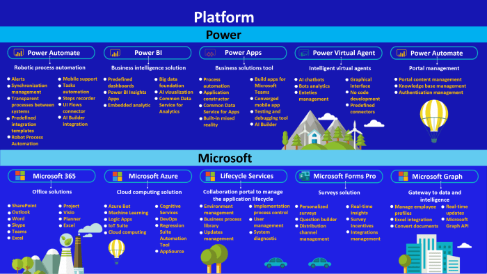 Dynamics 365 Ecosystem Map April 2020 | Totovic Dynamics 365 Blog